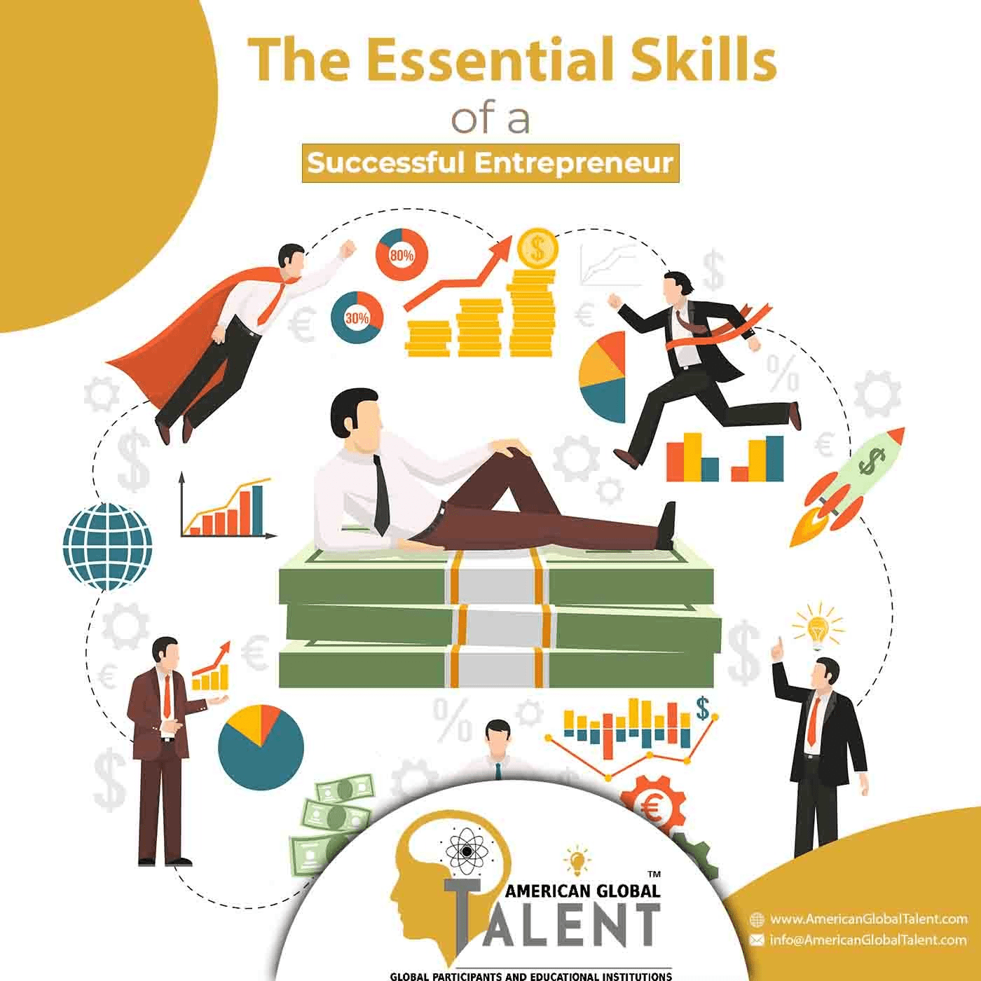 Motivating Your Teams Through Goal Setting | Modern Business Leaders